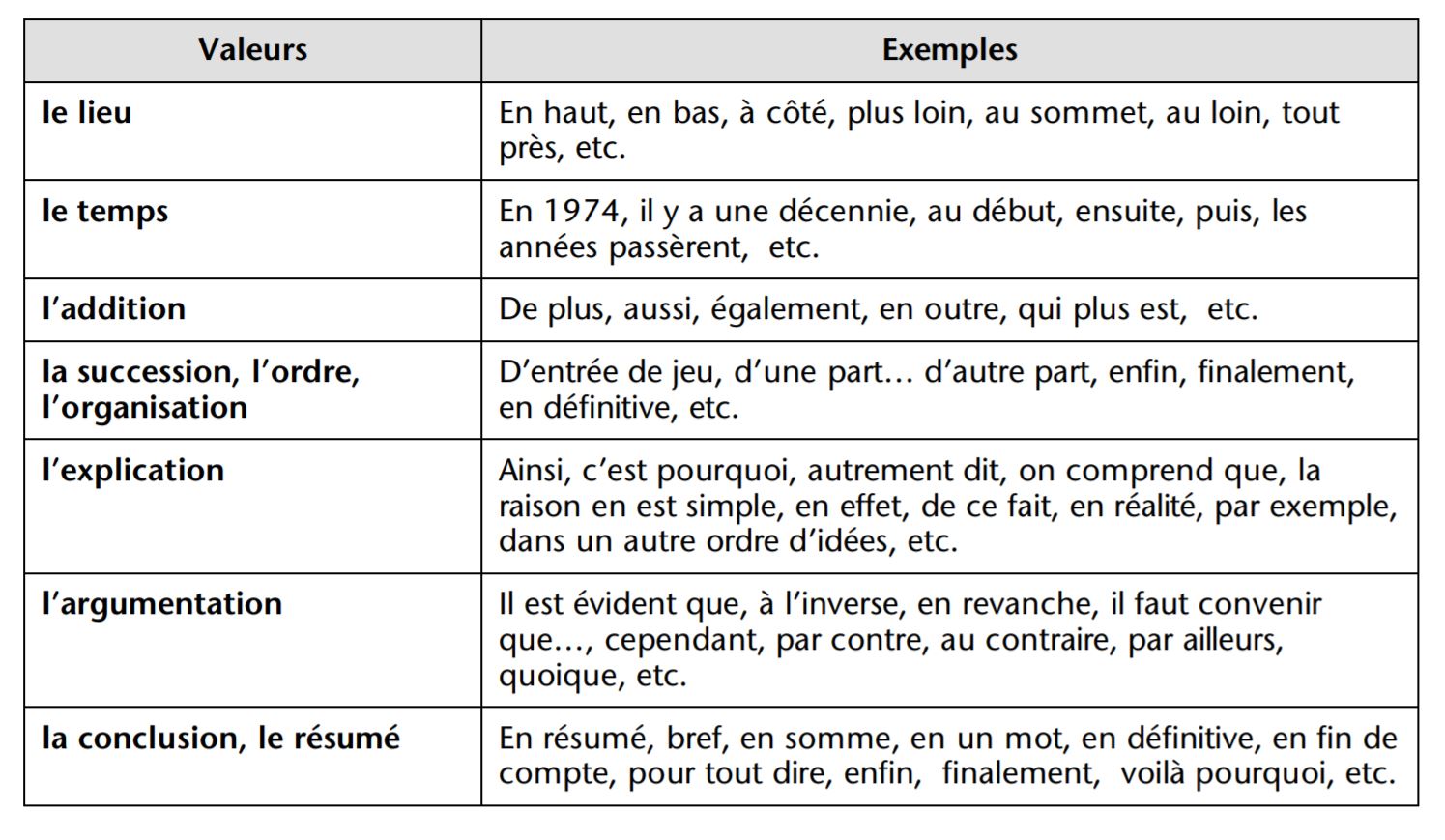 Le texte narratif - école sans l'école